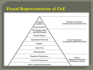 Presentation on Edgar Dale's Cone of Experience (audio visual aids) | PDF