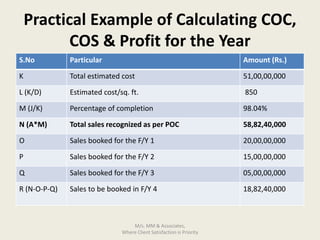 PPT on Construction Costing | PDF