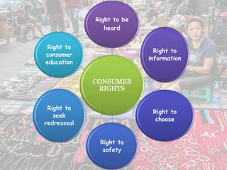 Ppt on consumers rights | PPTX