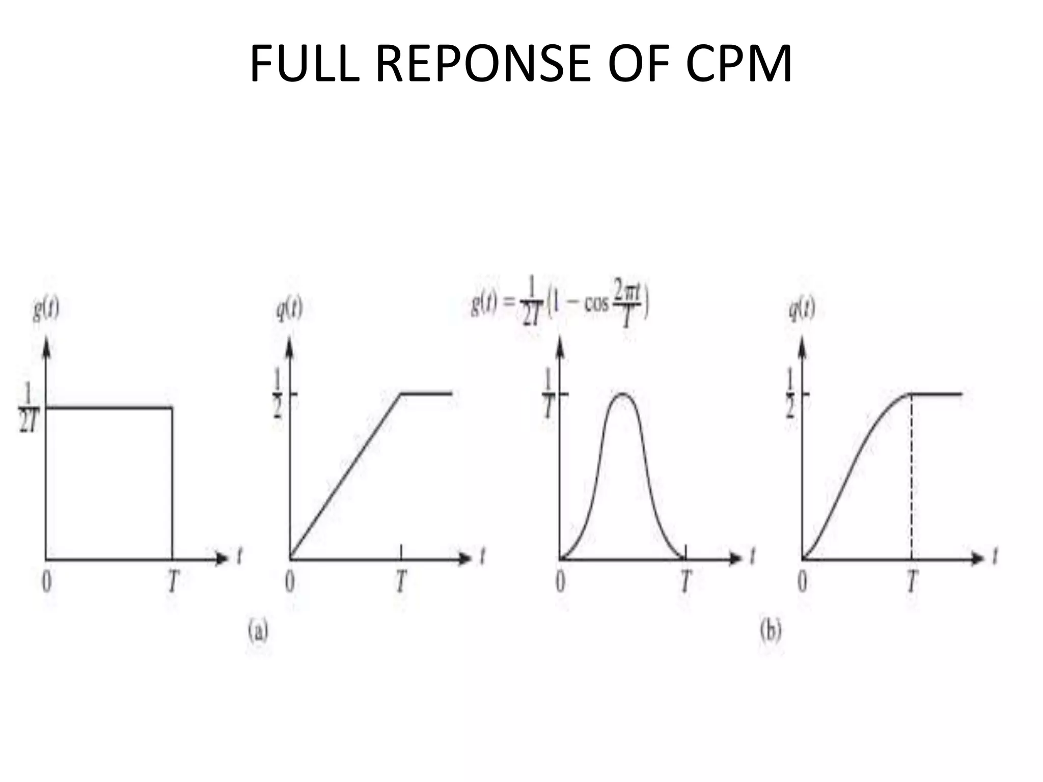 Ppt On Continuous Phase Modulation Pptx Digital Audio Computer Software And Applications