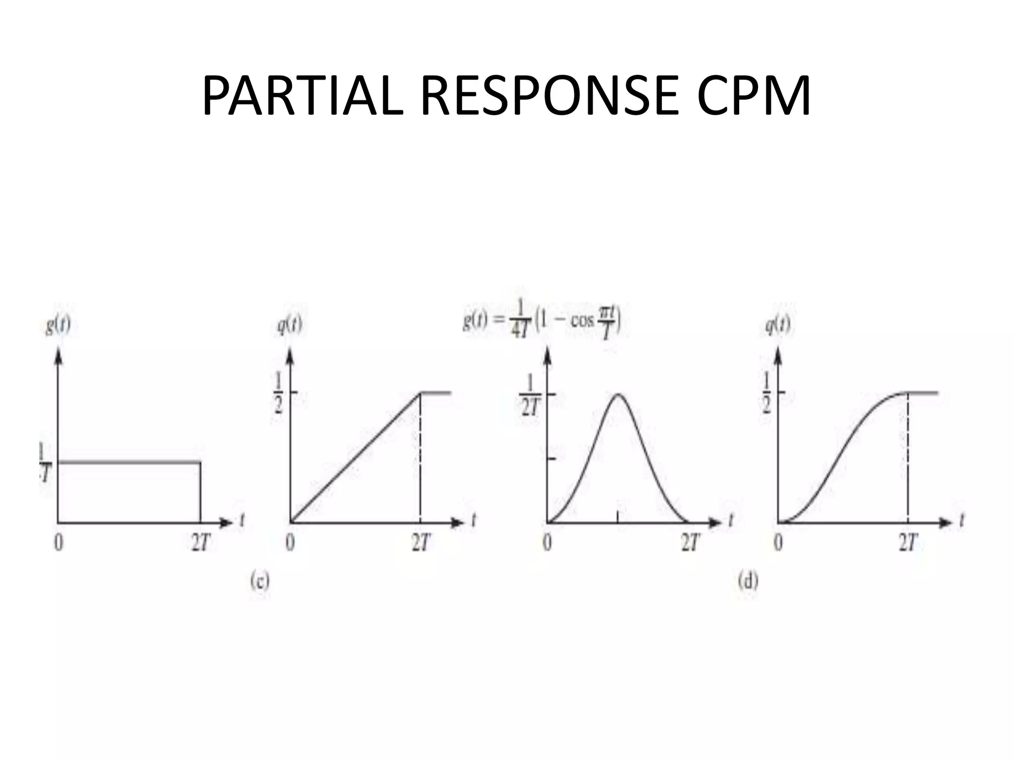 Ppt On Continuous Phase Modulation Pptx Digital Audio Computer Software And Applications