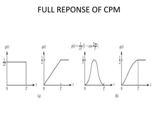 Ppt on continuous phase modulation | PPTX | Digital Audio | Computer Software and Applications