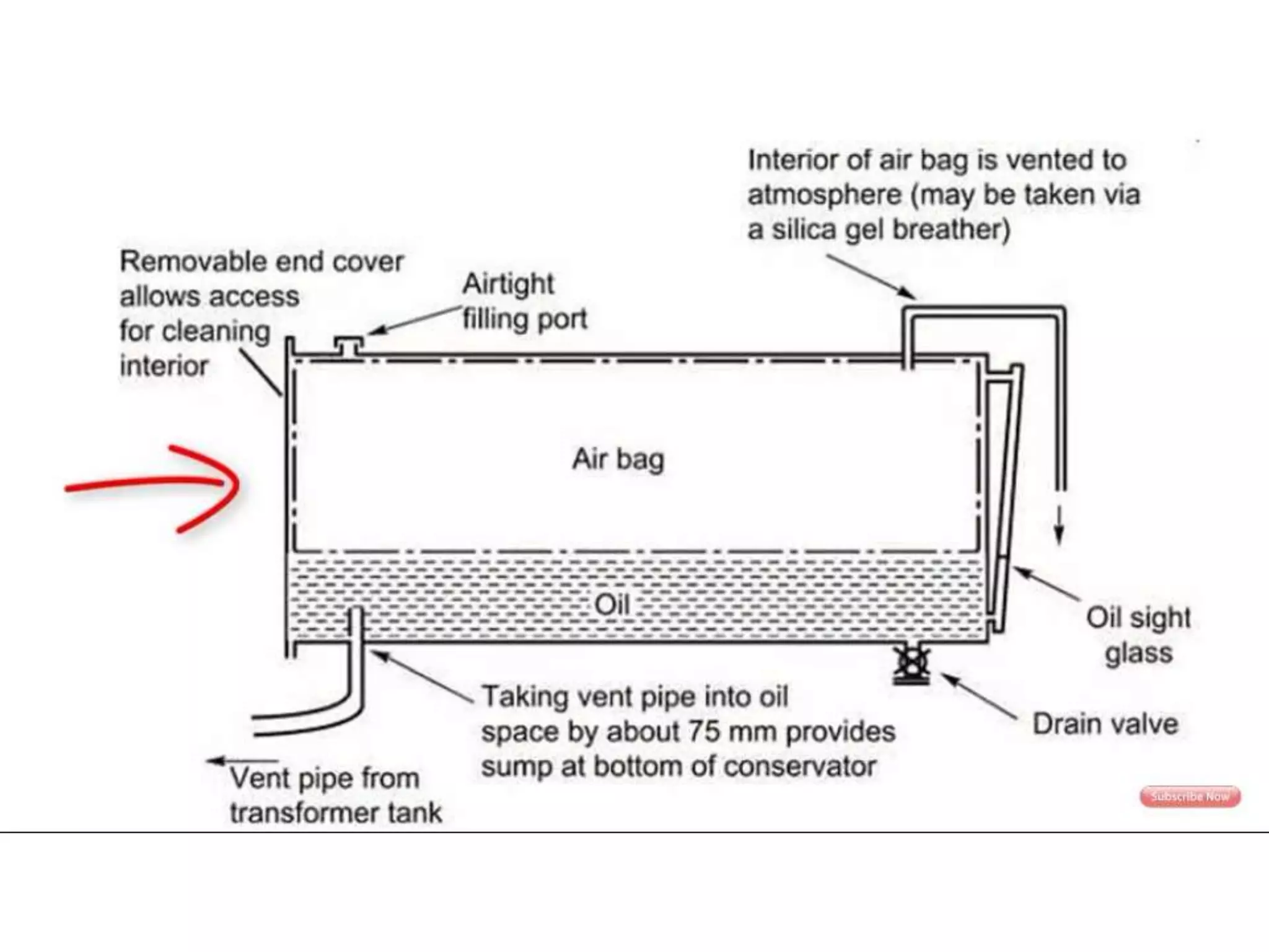 Method of cooling transformer by Aditya bindal | PPTX