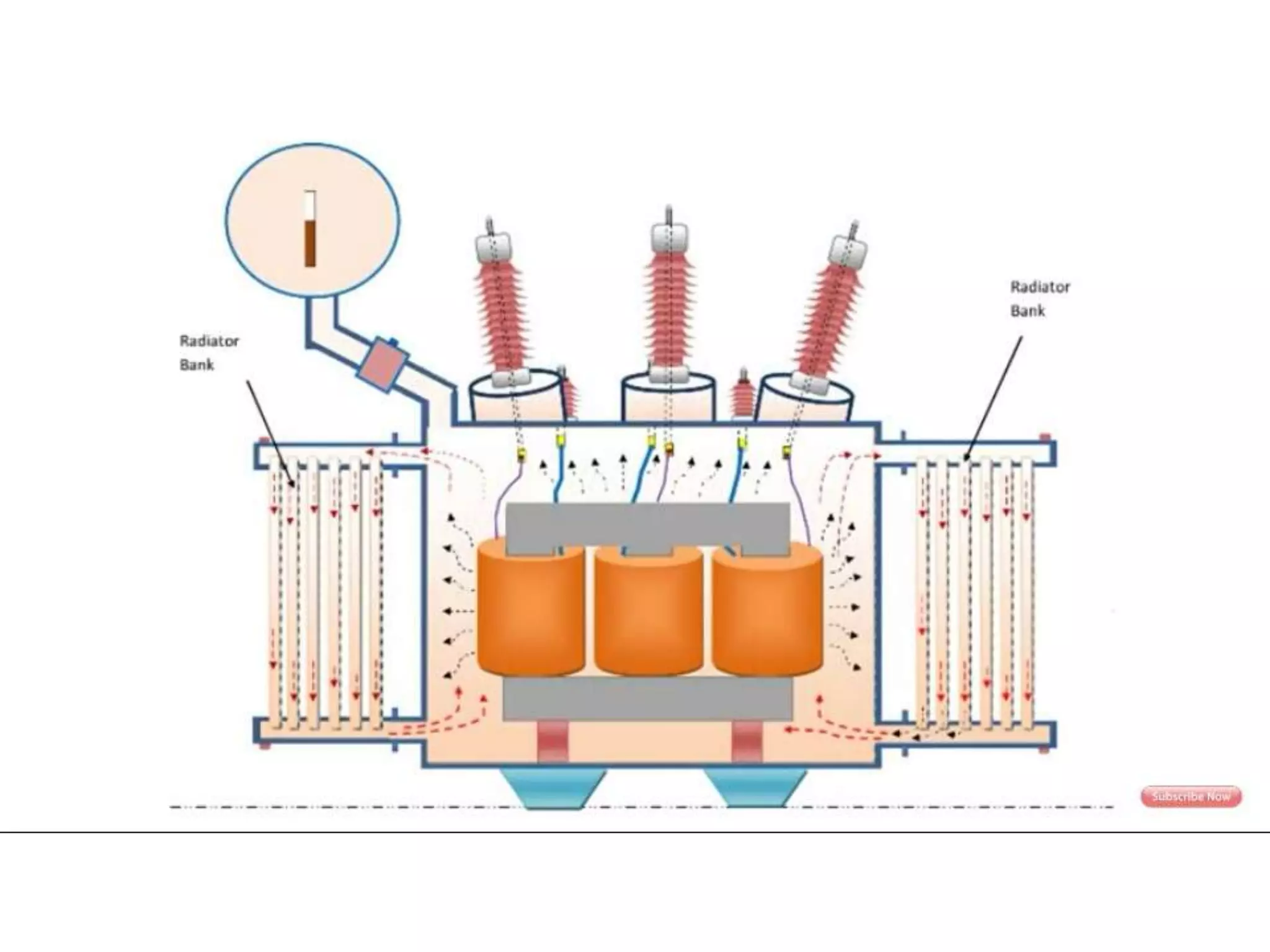 Method of cooling transformer by Aditya bindal | PPT