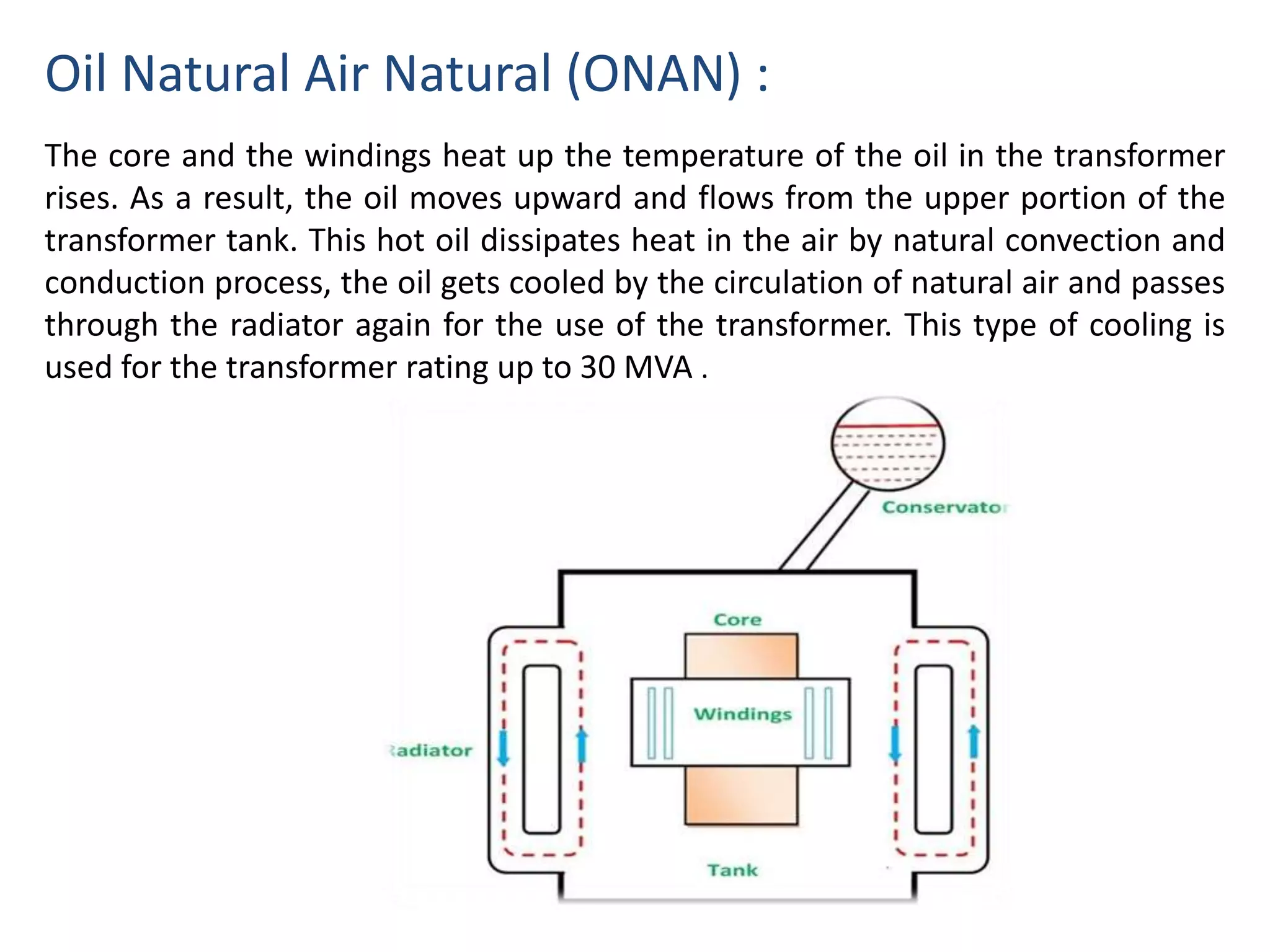 Method of cooling transformer by Aditya bindal | PPTX