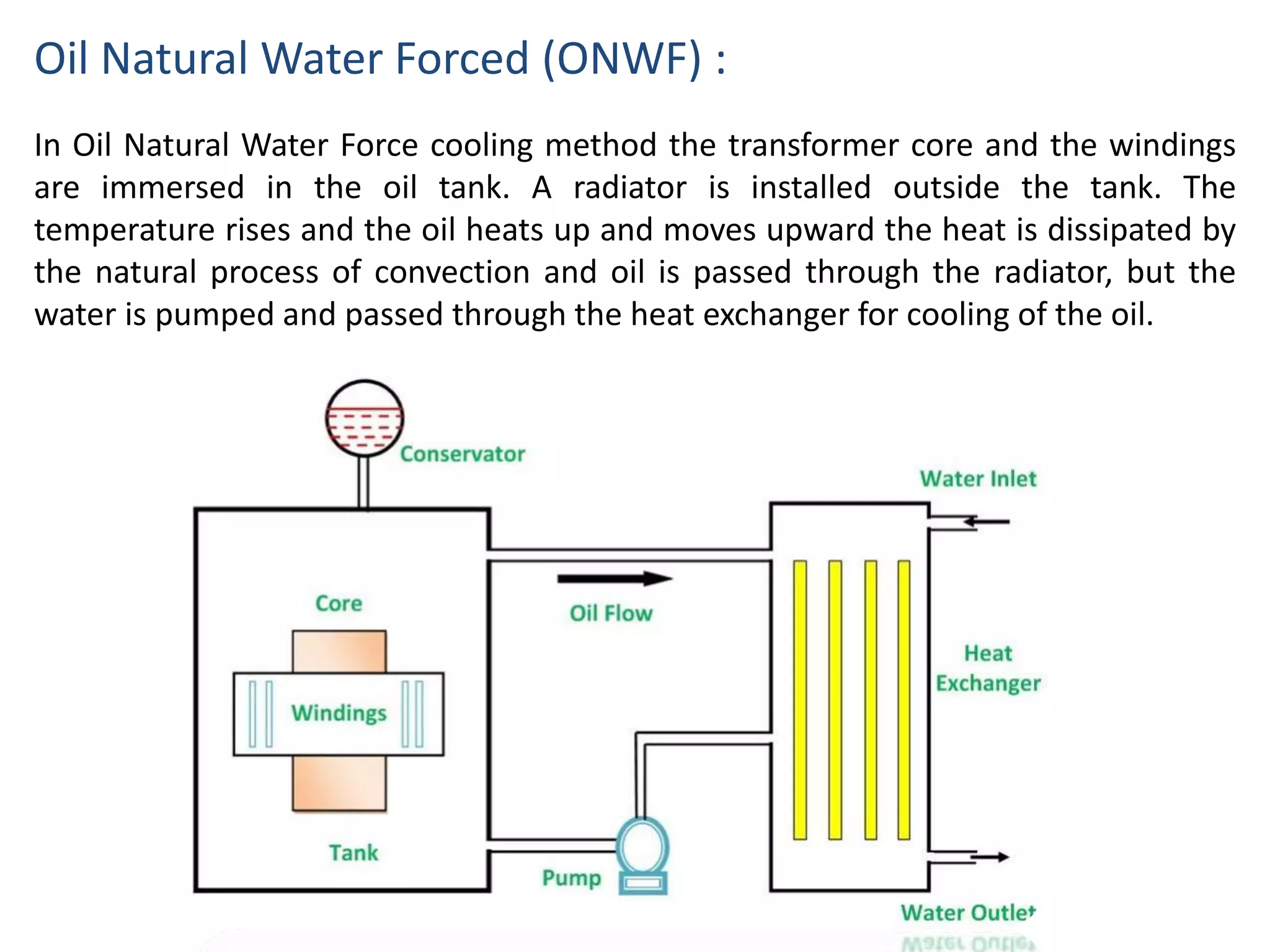 Method of cooling transformer by Aditya bindal | PPT