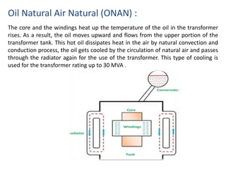 Method of cooling transformer by Aditya bindal | PPTX