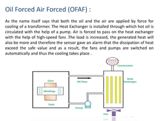 Method of cooling transformer by Aditya bindal | PPTX