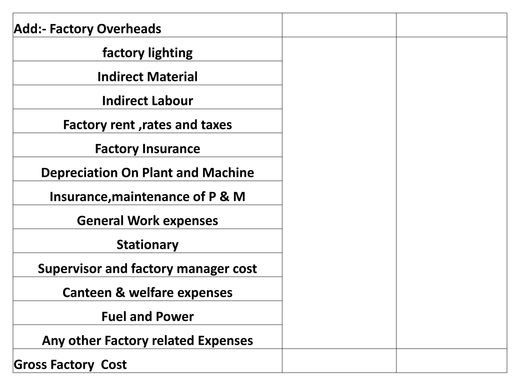 PPT ON COST SHEET OF EVEREST FOOD PRODUCTS PVT.LTD.pptx