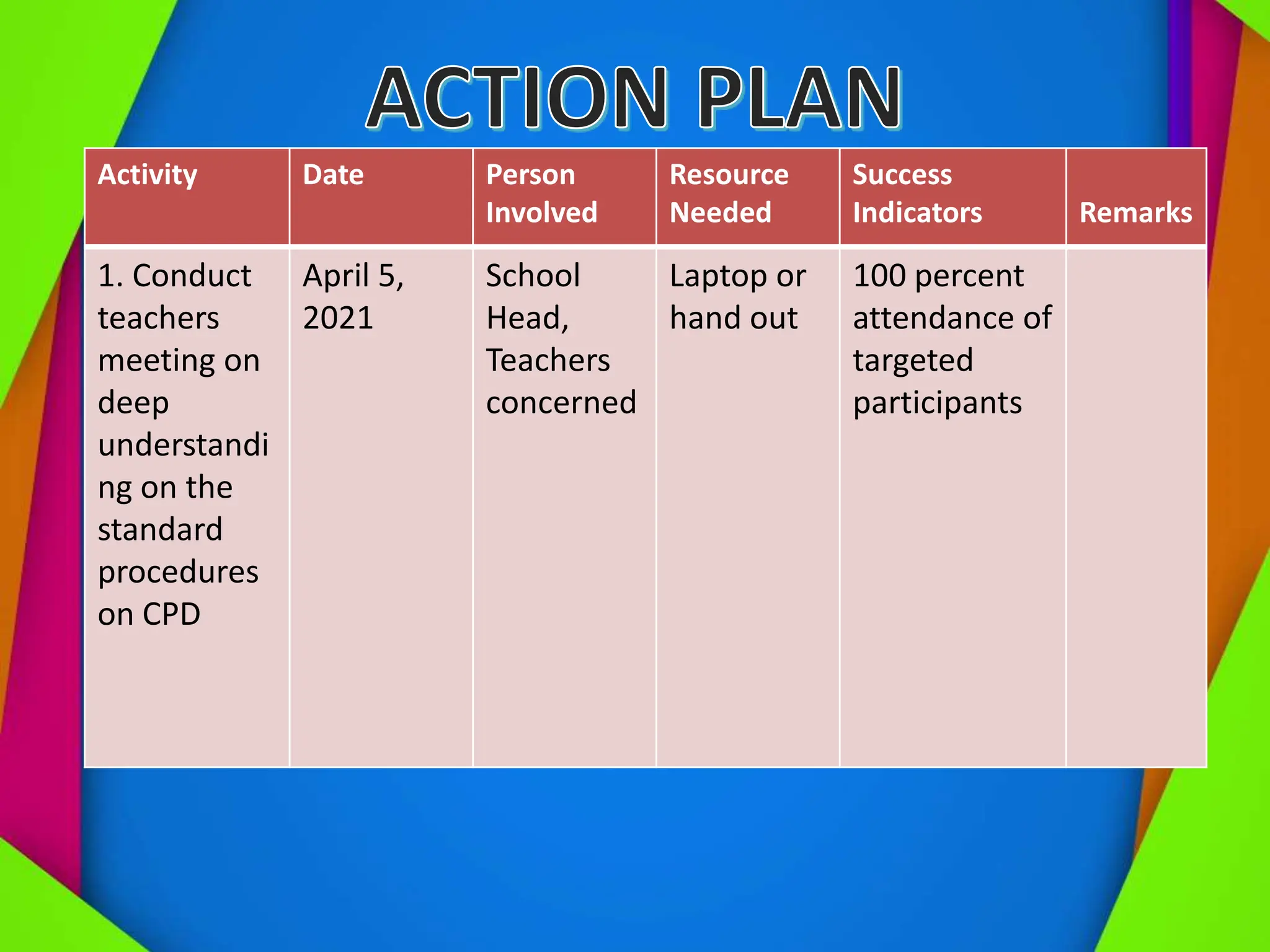 PPT ON CPD.cooperative professional developmentpptx | PPT