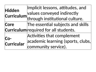 PPT on curriculum implication,TYPES,CONTENT AND OTHER | PPTX
