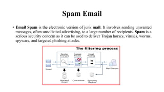 Ppt on cyber security | PPT