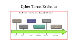 Ppt on cyber security | PPTX
