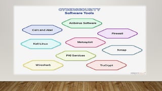 cybersecurity and it's types and tools.. | PPTX