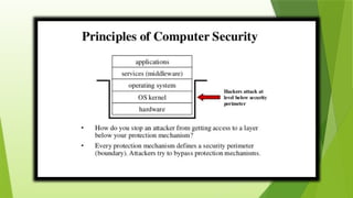 PPT on Cyber Security Introduction and How to manage safety | PPTX