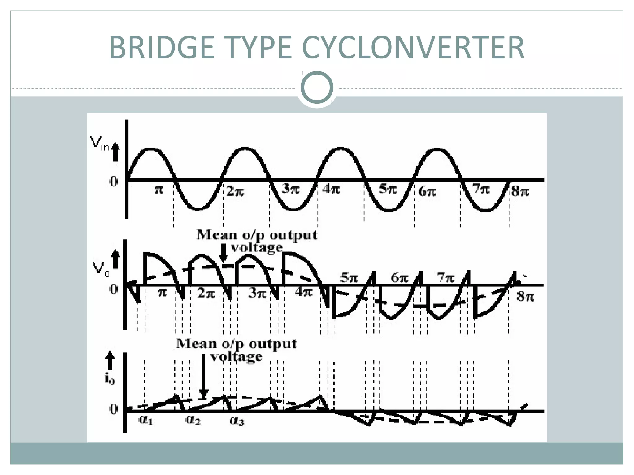 Cycloconverters | PPT