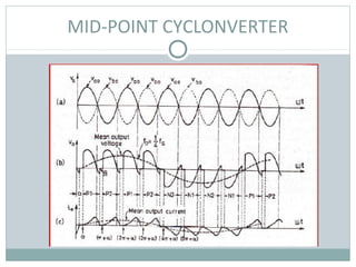 Cycloconverters | PPT