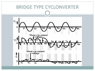 Cycloconverters | PPT