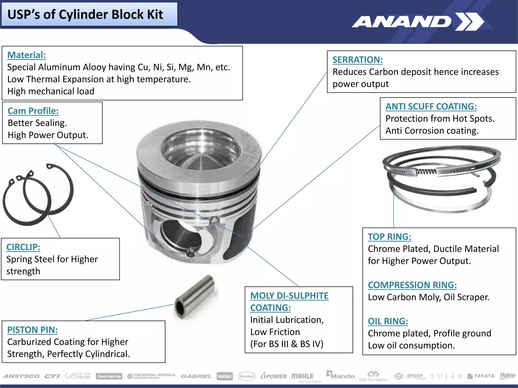Ppt on cylinder block kit pdf | PDF