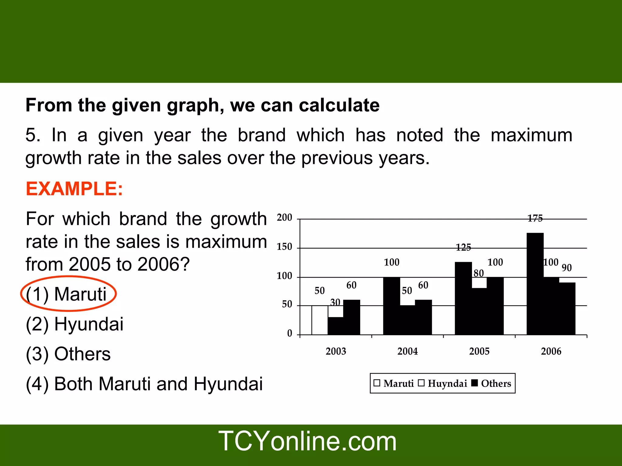 Ppt On Data Interpretation For Cat | PPT