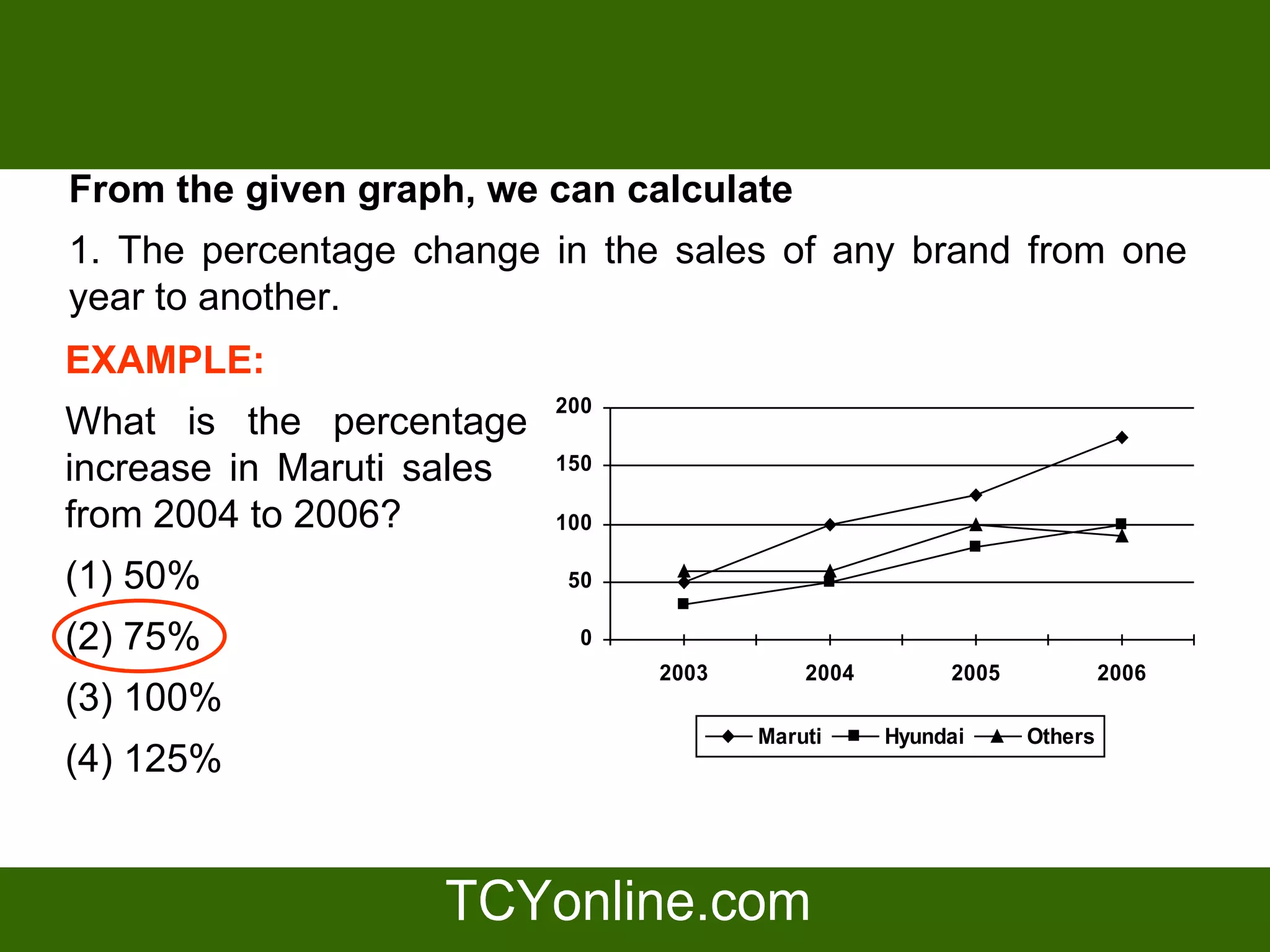 Ppt On Data Interpretation For Cat | PPT