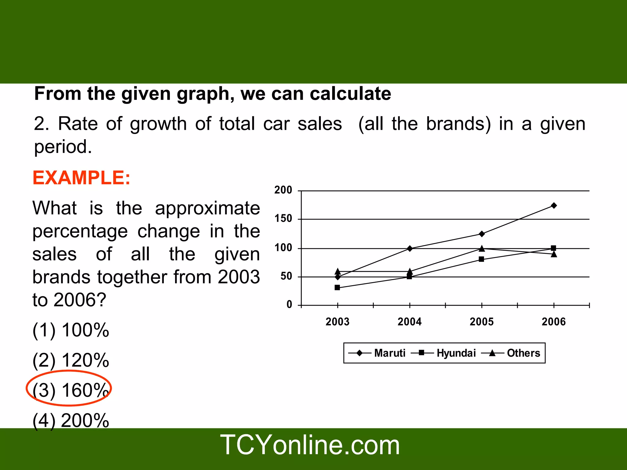 Ppt On Data Interpretation For Cat | PPT