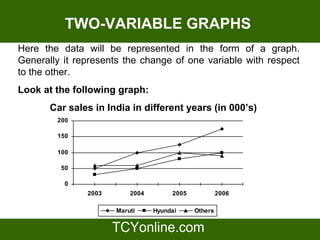 Ppt On Data Interpretation For Cat | PPT