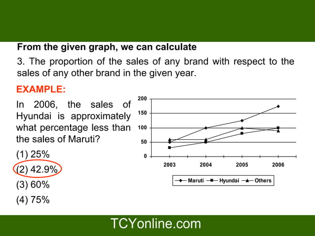 Ppt On Data Interpretation For Cat | PPT