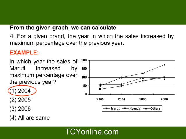 Ppt On Data Interpretation For Cat | PPT