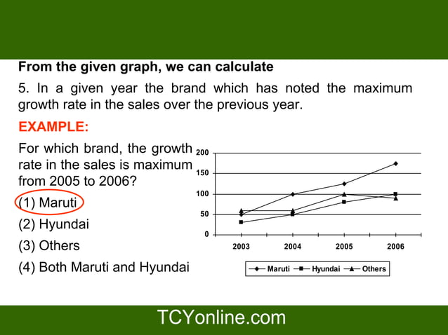 Ppt On Data Interpretation For Cat | PPT
