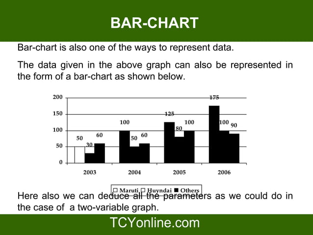 Ppt On Data Interpretation For Cat | PPT