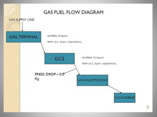 Ppt on DCCPP, Dholpur | PPTX