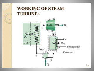 Ppt on DCCPP, Dholpur | PPTX