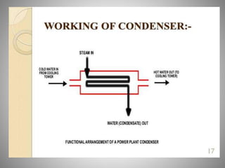 Ppt on DCCPP, Dholpur | PPTX