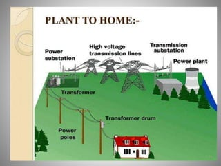 Ppt on DCCPP, Dholpur | PPTX
