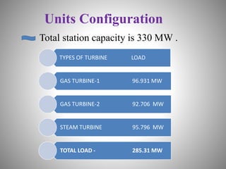 Ppt on DCCPP, Dholpur | PPTX