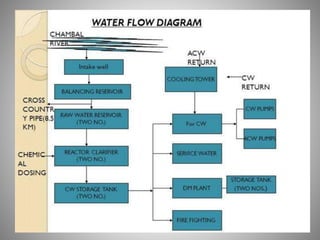 Ppt on DCCPP, Dholpur | PPTX