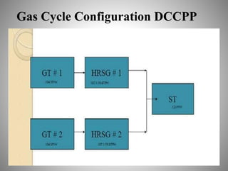 Ppt on DCCPP, Dholpur | PPTX