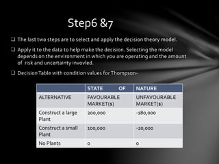 Ppt on decision theory | PPTX | Board Games and Puzzles | Games and Puzzles