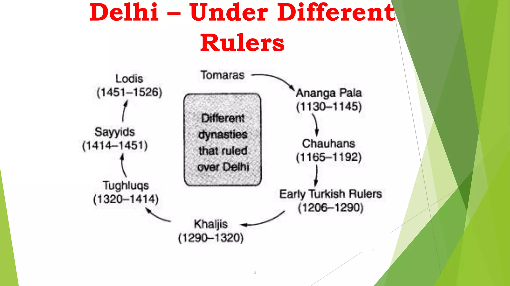 The Delhi sultans | PPTX