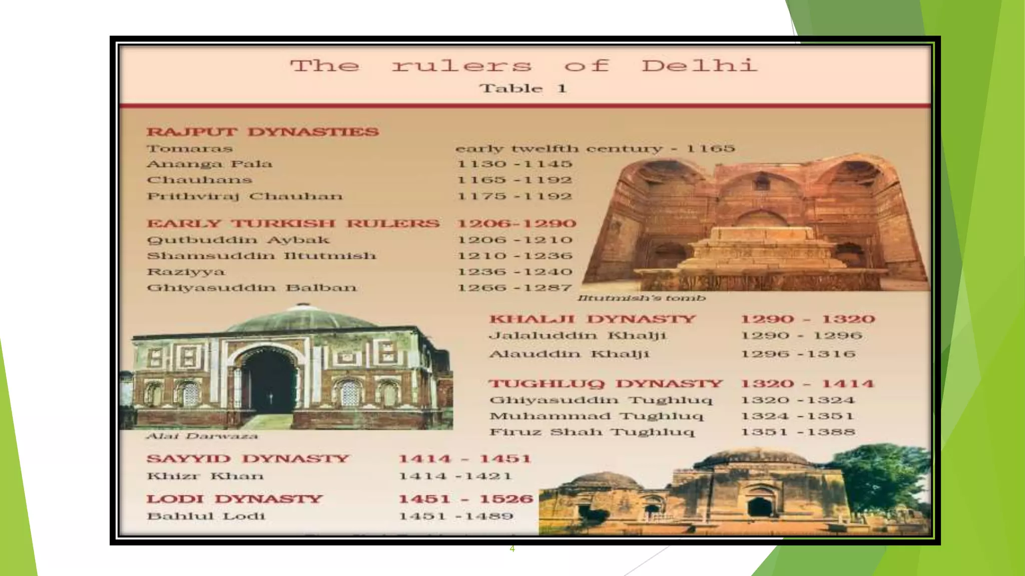 The Delhi sultans | PPTX