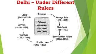 The Delhi sultans | PPTX