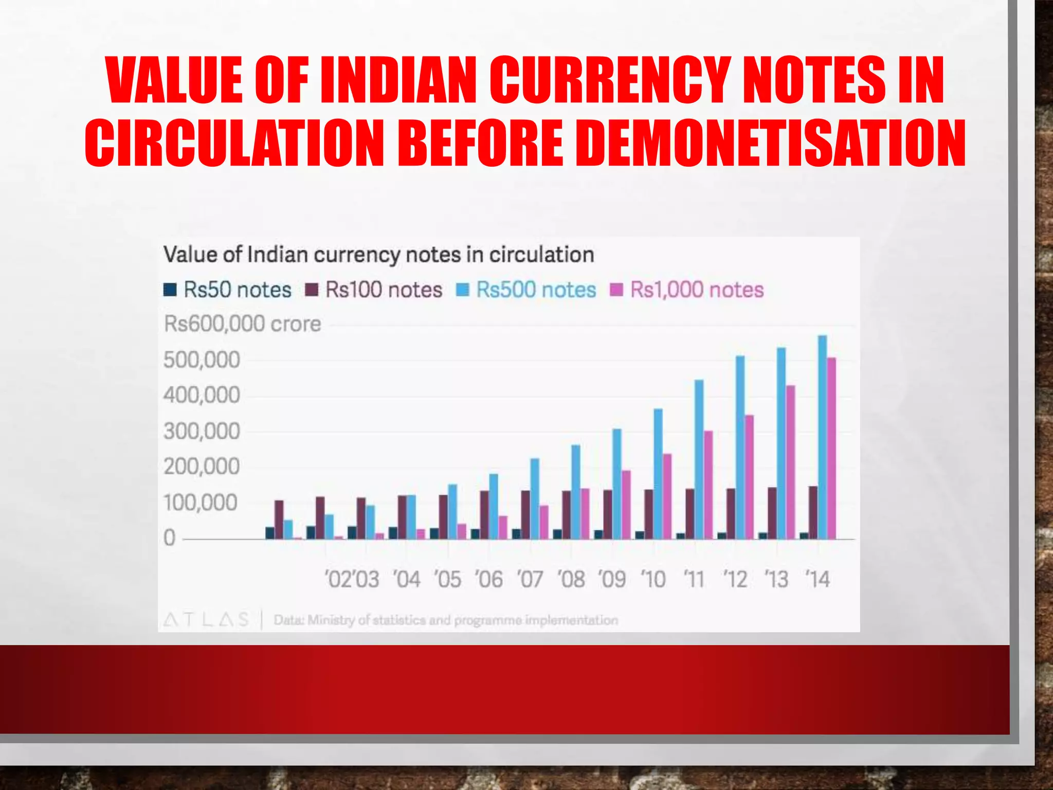 Powerpoint Presentation on Demonetisation (1) | PPTX