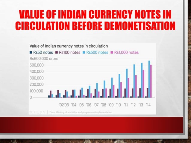 Powerpoint Presentation on Demonetisation (1) | PPTX