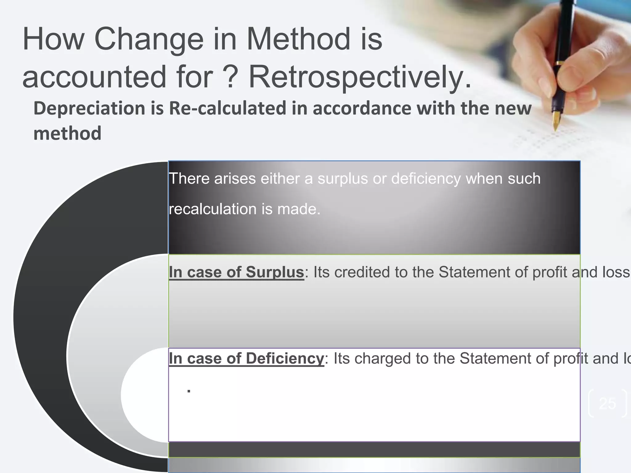 PPT on Depreciation.ppt