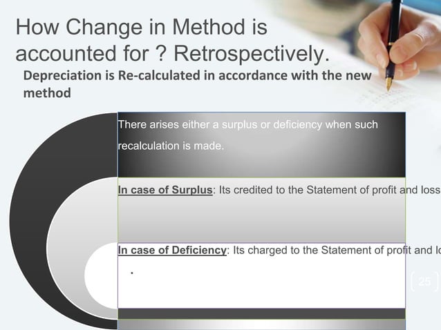 PPT on Depreciation.ppt