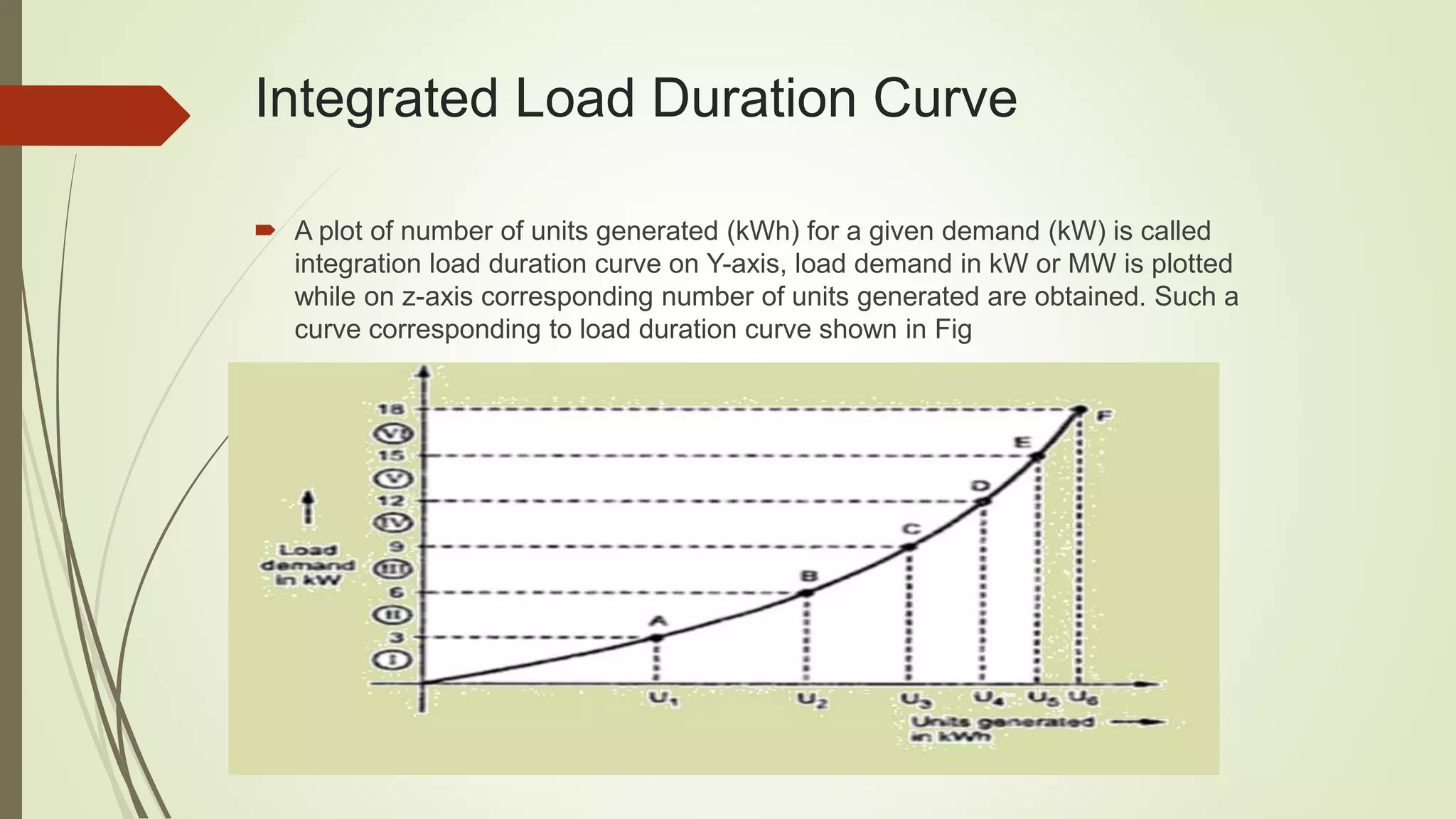 Ppt on diff. load curve | PPTX