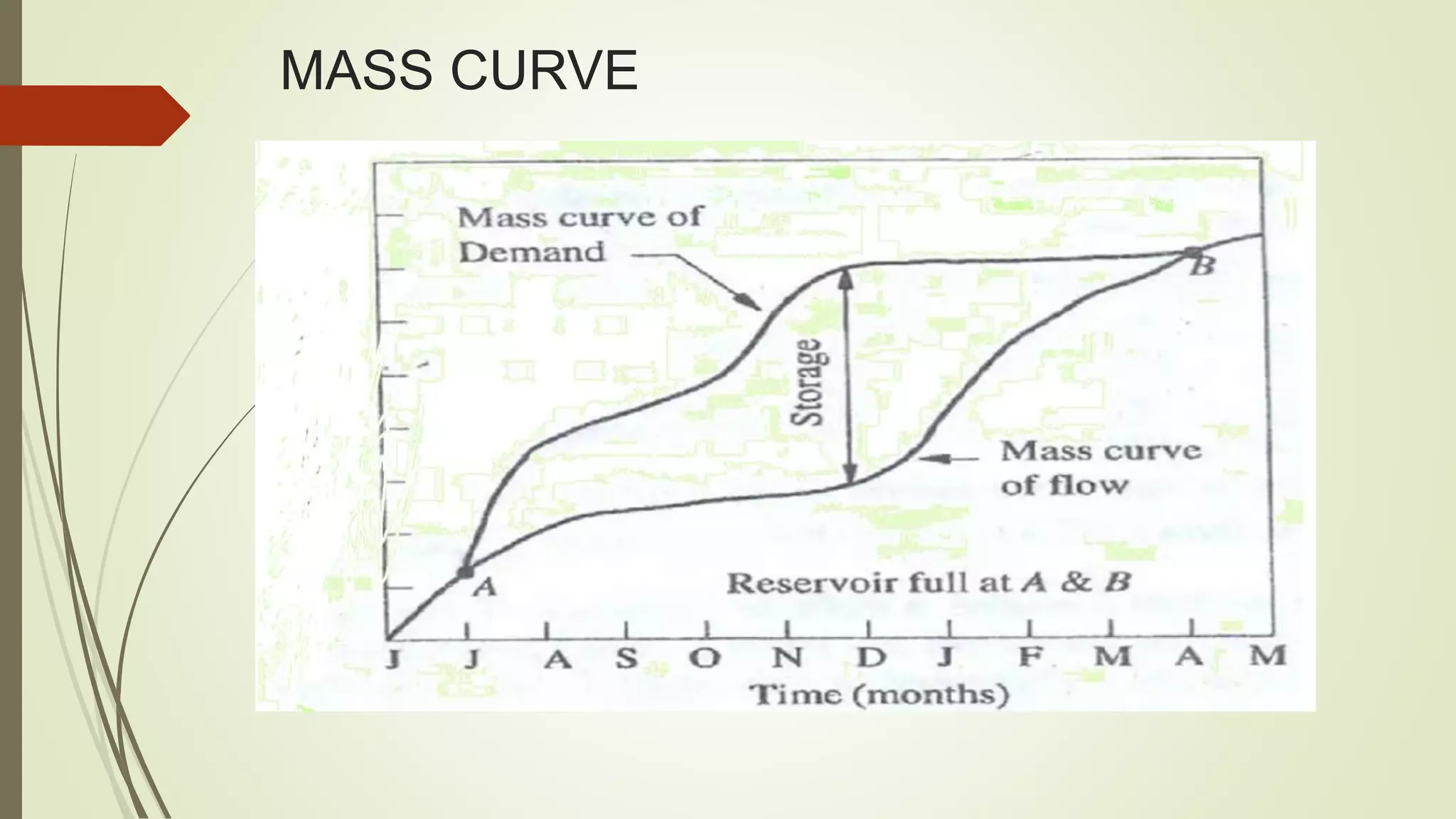 Ppt on diff. load curve | PPTX