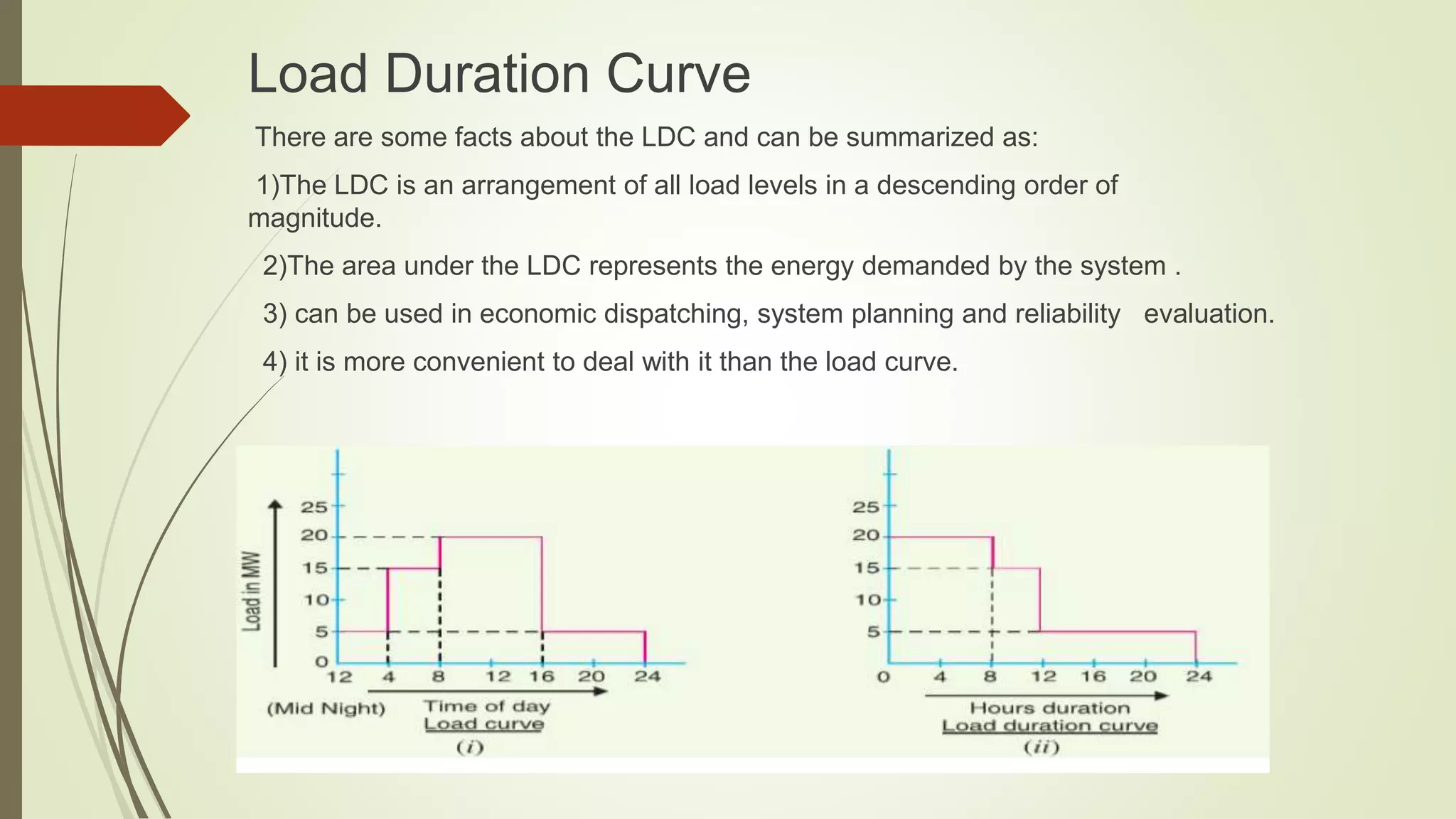 Ppt on diff. load curve | PPTX