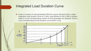 Ppt on diff. load curve | PPTX